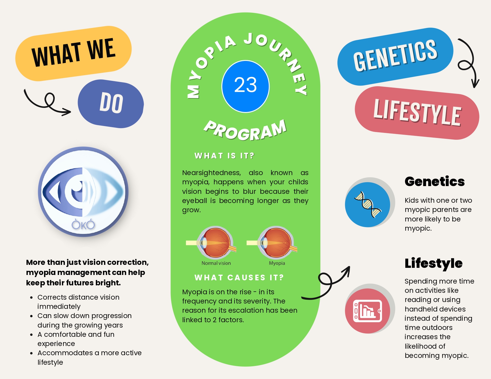 Myopia Control for Children and Teens in Elmwood Park, IL | Melrose Eye ...